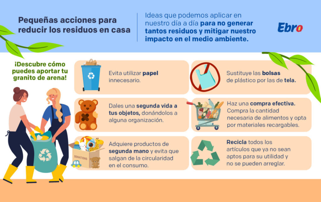 Cómo reducir la cantidad de residuos sólidos: 10 formas efectivas ...