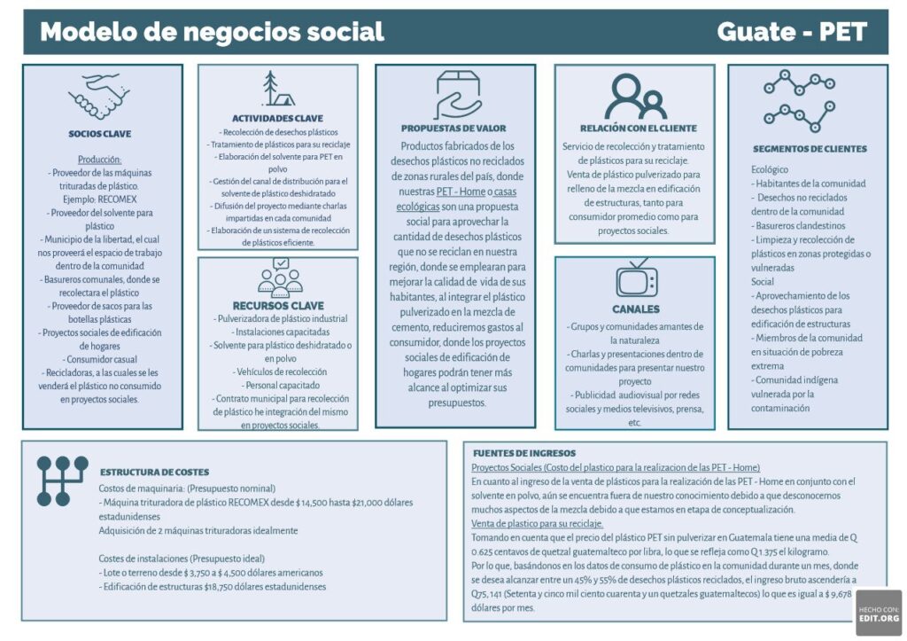 Programas de reciclaje en universidades: iniciativas y proyectos ...